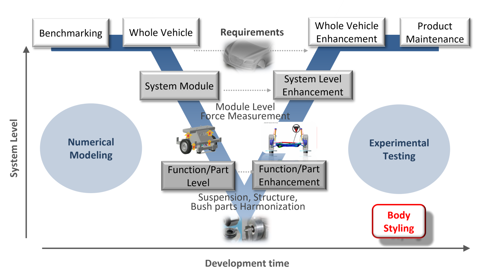Dynamic Substructuring - 음향 및 진동 연구실